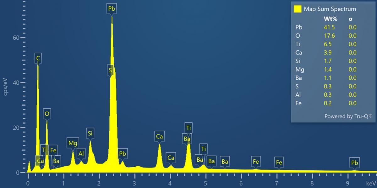 An introduction to the AZtecOne EDS software platform - Nanoanalysis - Oxford Instruments